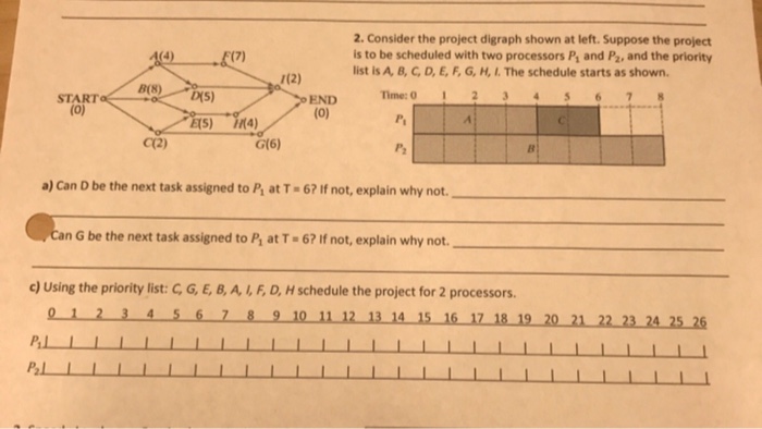 Solved 2. Consider the project digraph shown at left. | Chegg.com