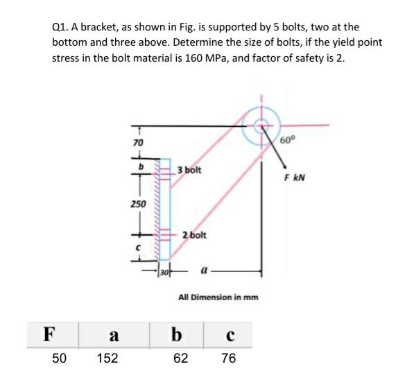 Solved Q1. A bracket, as shown in Fig. is supported by 5 | Chegg.com