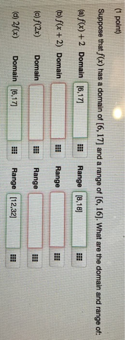 Solved Suppose that f(x) has a domain of [6, 17] and a range | Chegg.com