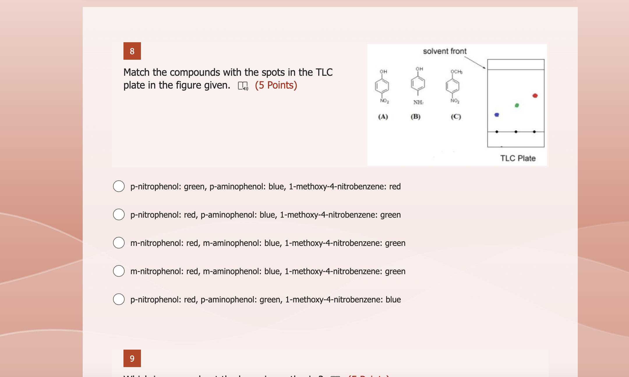 Solved Match the compounds with the spots in the TLC plate | Chegg.com
