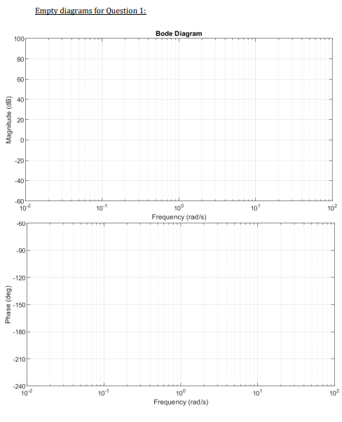 Solved Empty diagrams for Question 1:Consider the following | Chegg.com