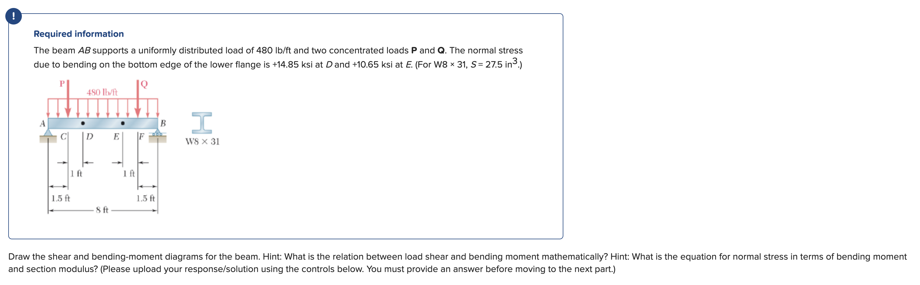 Solved Required informationThe beam AB ﻿supports a uniformly | Chegg.com
