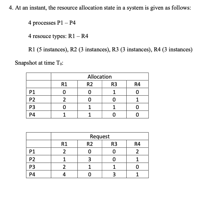 Solved 4. At an instant, the resource allocation state in a | Chegg.com