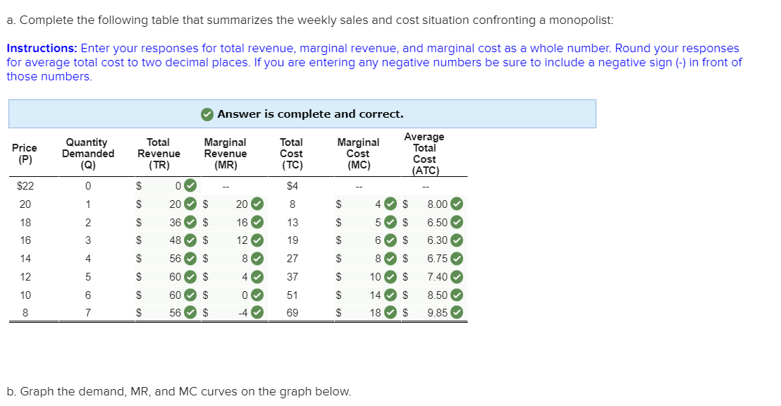 Solved a. Complete the following table that summarizes the | Chegg.com