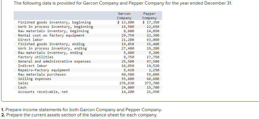 Solved Prepare the income statement for Pepper | Chegg.com