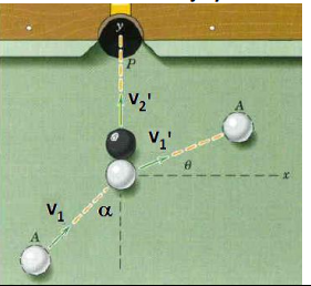 Solved Cue billiard ball A is thrown with velocity v1, | Chegg.com