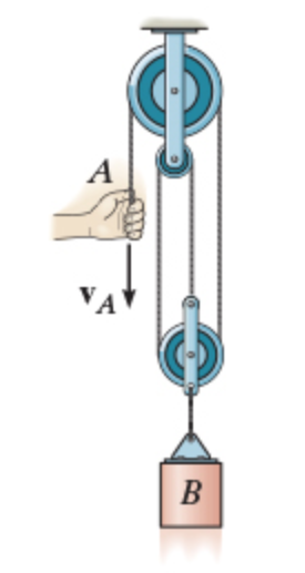 Solved Problem 12.198 The end of the cable at A is pulled | Chegg.com