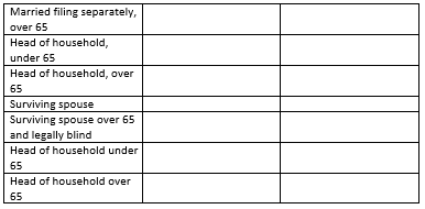 Solved Instructions: Complete table using 2019 tax rates. | Chegg.com