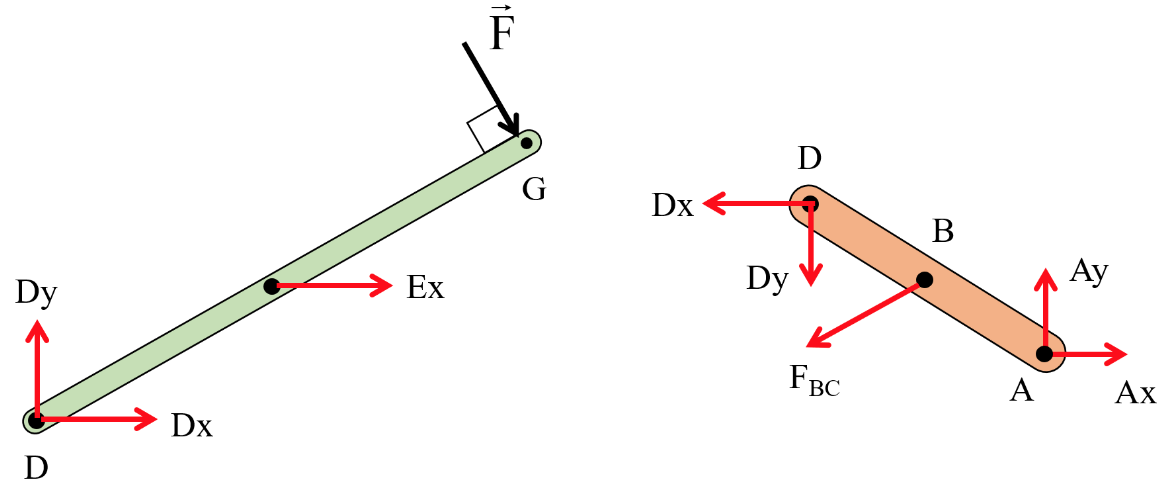 Solved A mechanism consists of two components. The following | Chegg.com