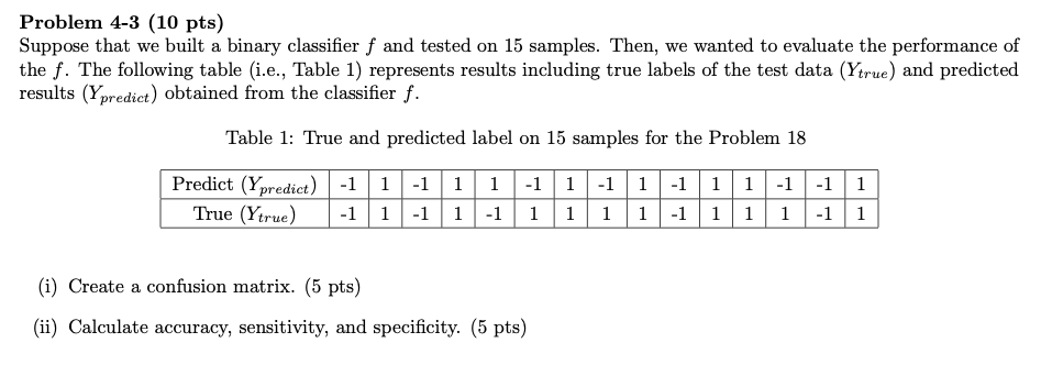 Solved Problem 4 3 10 Pts Suppose That We Built A Binary