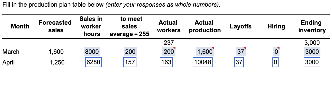 Complete the chase production plan, using the | Chegg.com