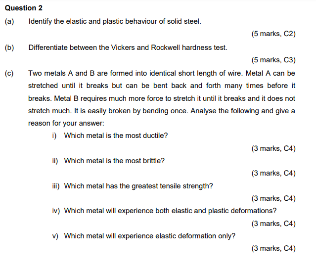 Solved ) Question 2 (a) Identify the elastic and plastic | Chegg.com