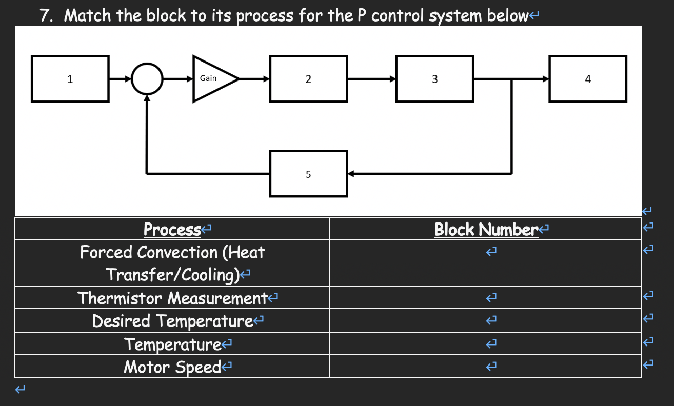 Solved 7. Match the block to its process for the P control | Chegg.com