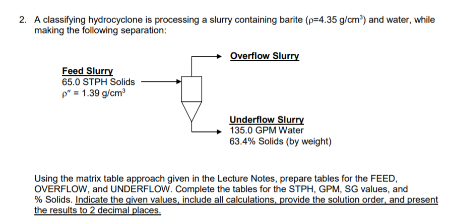Solved A classifying hydrocyclone is processing a slurry | Chegg.com