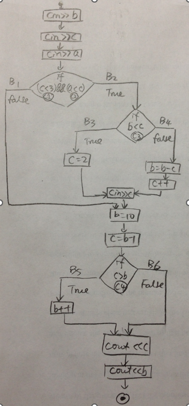 Solved Given is the following problem. Perform a. | Chegg.com
