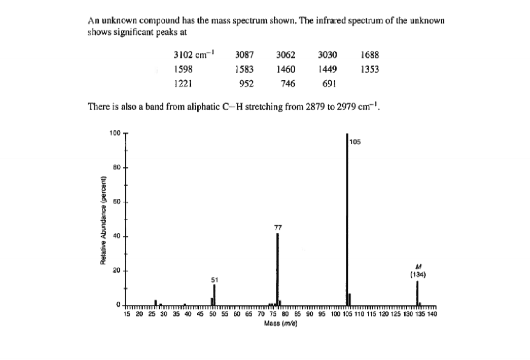 Solved An unknown compound has the mass spectrum shown. The | Chegg.com