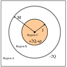 Solved This is a cross section of two nested cylinders. | Chegg.com