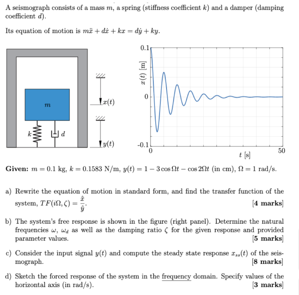 A seismograph consists of a mass m, a spring | Chegg.com