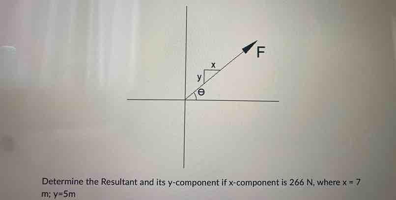 Solved Determine the Resultant and its y-component if | Chegg.com