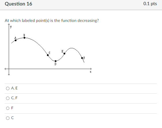 Solved At which labeled point(s) is the function decreasing? | Chegg.com