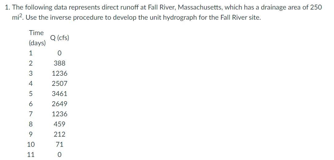 Solved 1. The following data represents direct runoff at | Chegg.com
