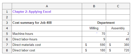 2. Change the total fixed manufacturing overhead cost | Chegg.com