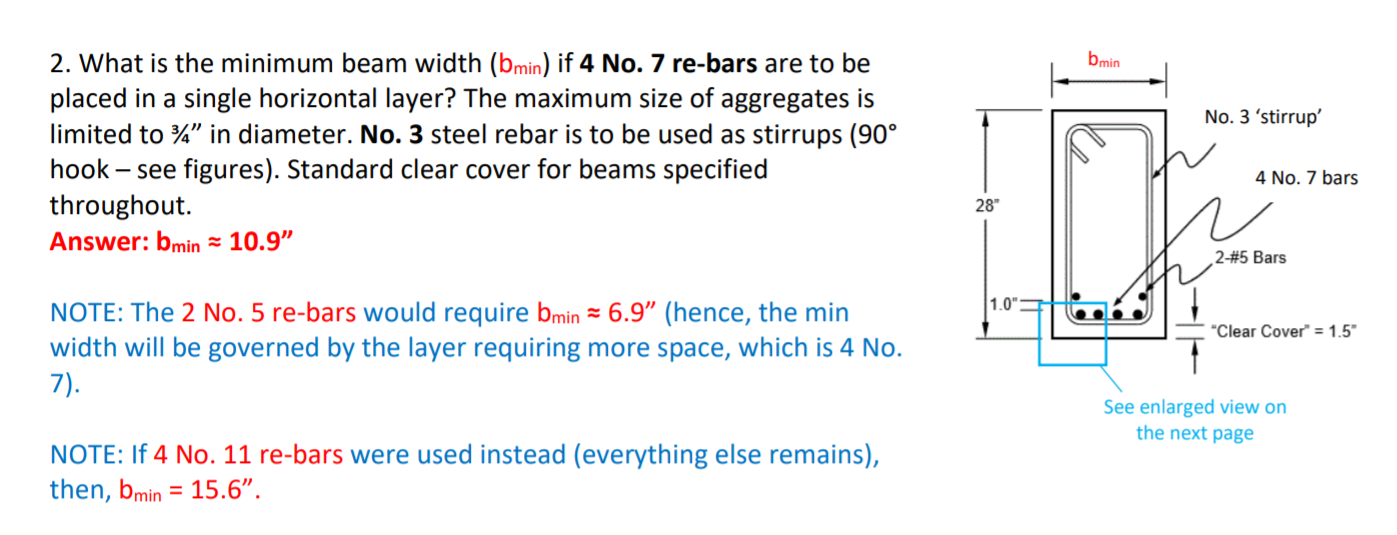 Solved bmin No. 3 'stirrup' 2. What is the minimum beam | Chegg.com