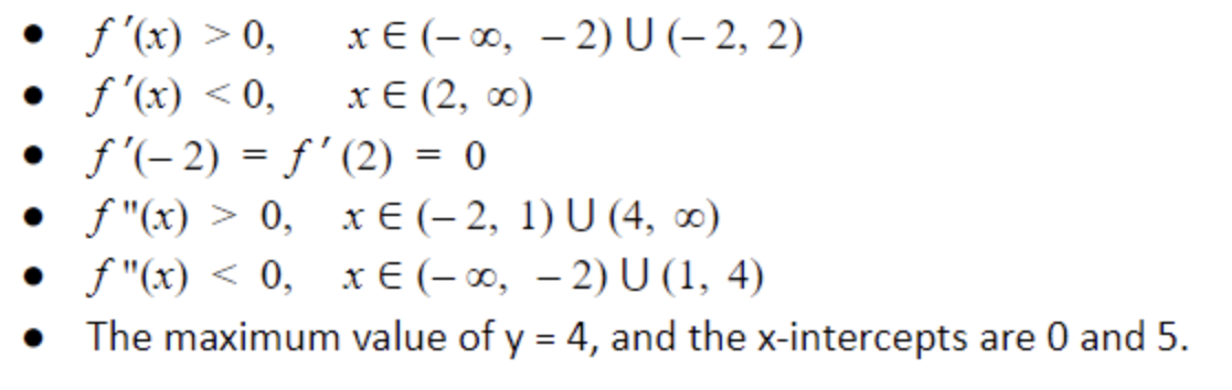 Solved Complete the graph of a polynomial function with the | Chegg.com