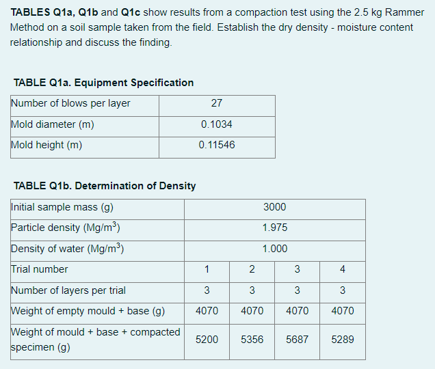 Solved TABLES Q1a, Q1b and Q1c show results from a | Chegg.com