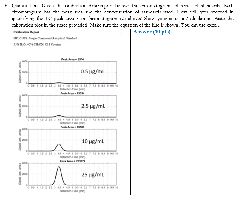 Solved Sample Data Analysis (LC method) a. Separation of | Chegg.com