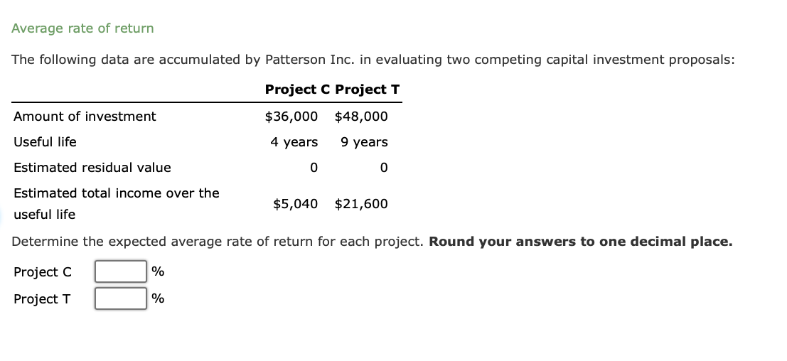 Solved Average rate of return The following data are | Chegg.com