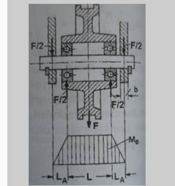 Solved A static force of 125000 N is applied to the fixed | Chegg.com