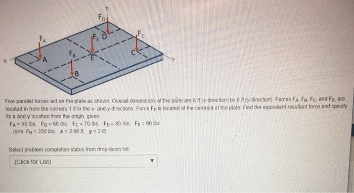 Solved Five forces act on the plate as shown, overall | Chegg.com