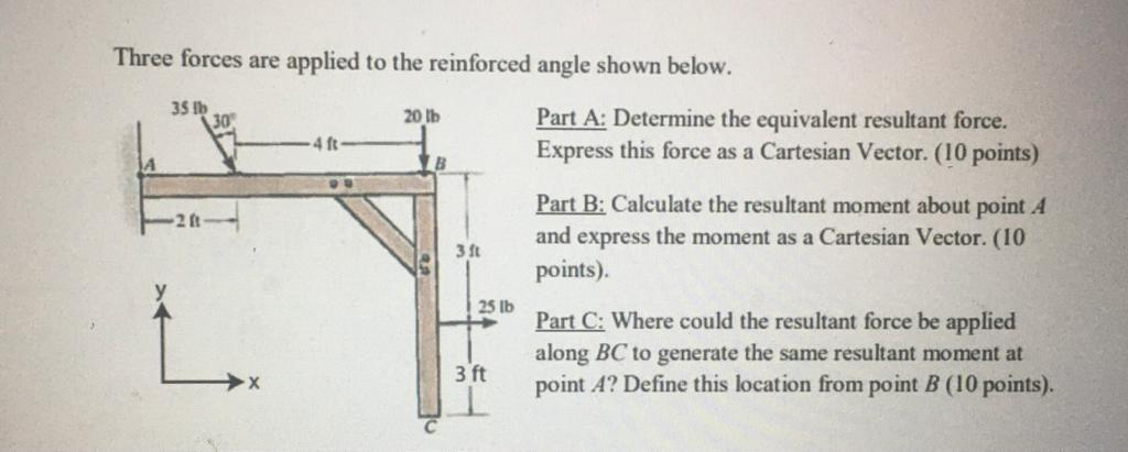 Solved Three forces are applied to the reinforced angle | Chegg.com