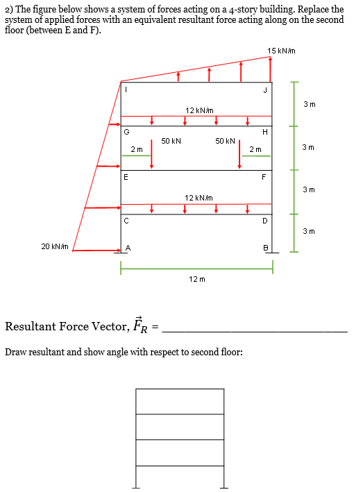 Solved 2) The figure below shows a system of forces acting | Chegg.com