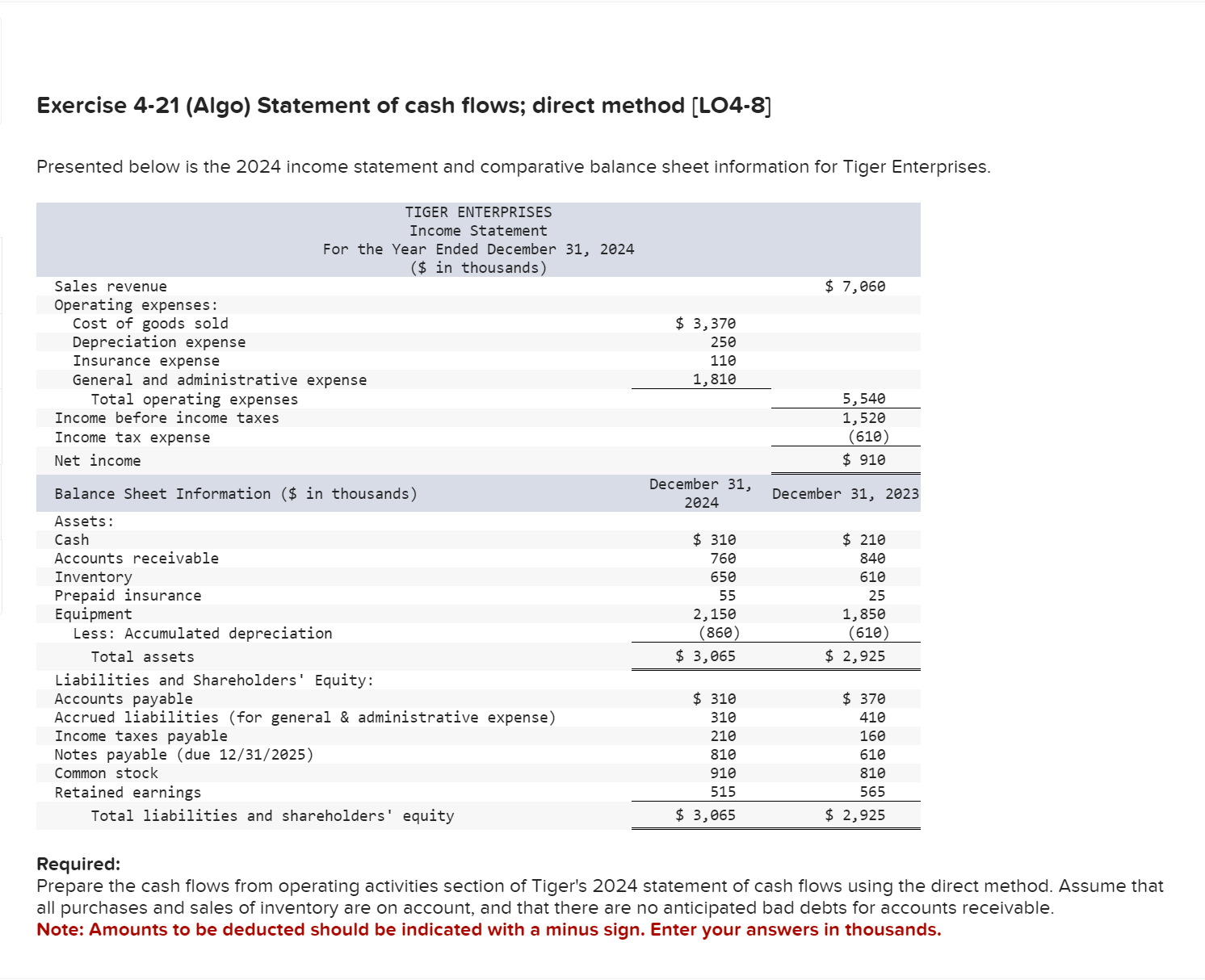 Solved Exercise 4-21 (Algo) Statement of cash flows; direct | Chegg.com