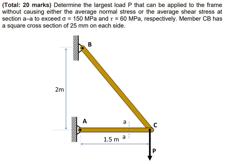 Solved (Total: 20 marks) Determine the largest load P that | Chegg.com