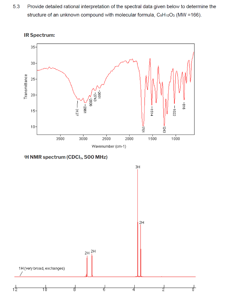 Solved 3 Provide detailed rational interpretation of the | Chegg.com
