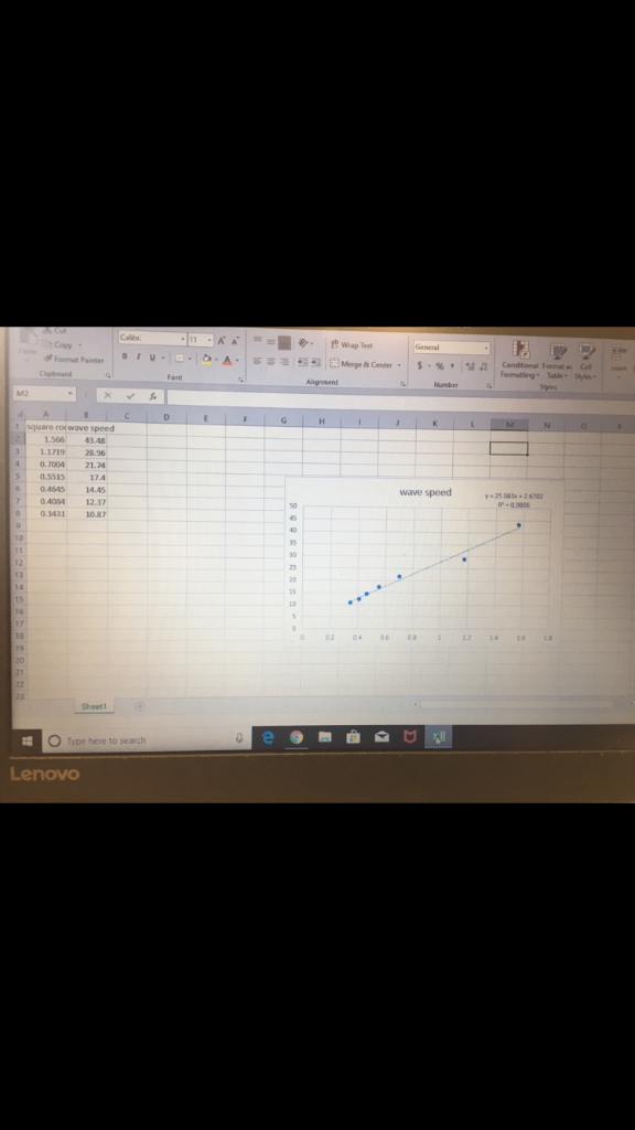 Solved Standing Waves on a String Lab Questions I have | Chegg.com