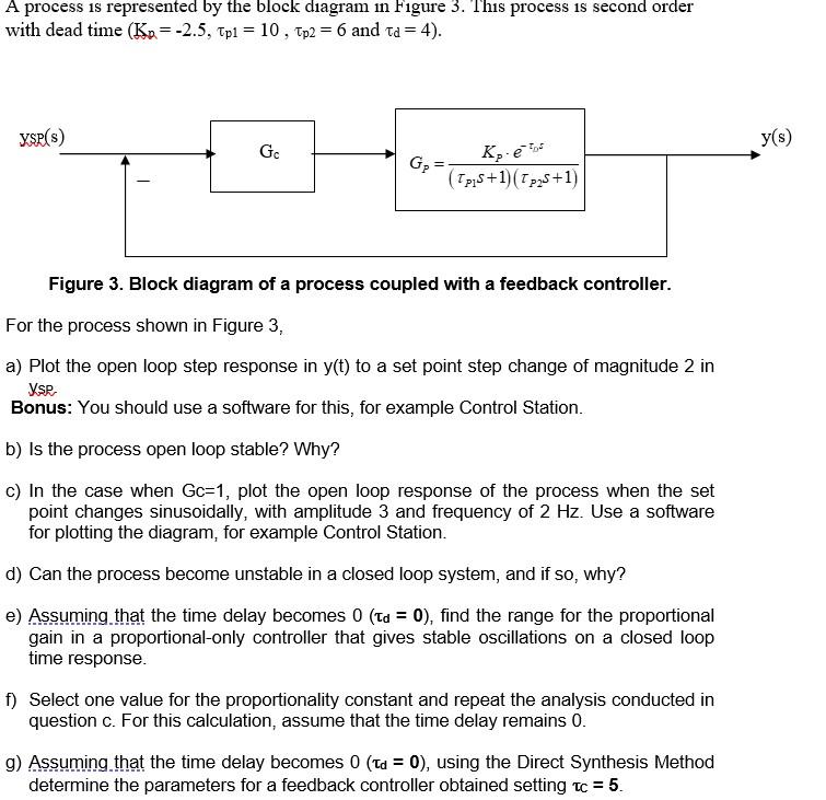 Solved A process is represented by the block diagram in | Chegg.com