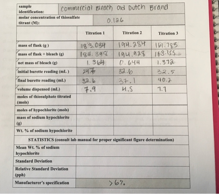 Solved 1. (ClO-) + (H2O) + (2 e-) ---> (Cl-) + (2 OH-)2. | Chegg.com