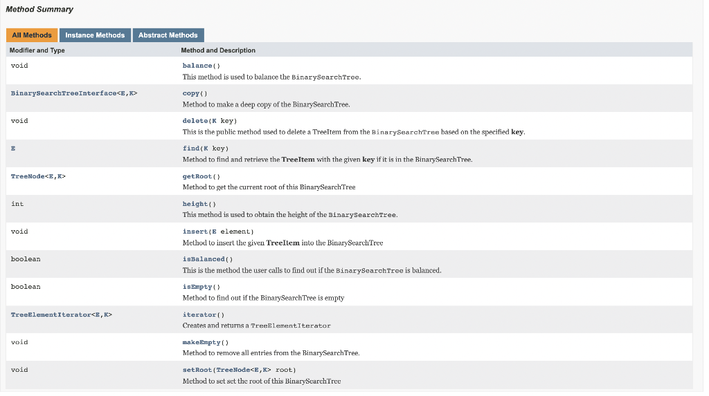 Solved Binary Search Tree Class You will write the | Chegg.com