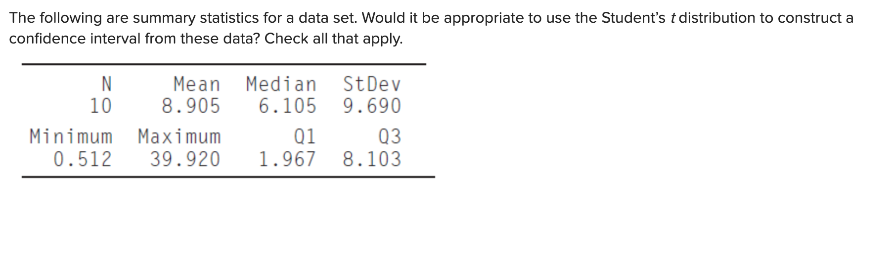 Solved The following are summary statistics for a data set. | Chegg.com