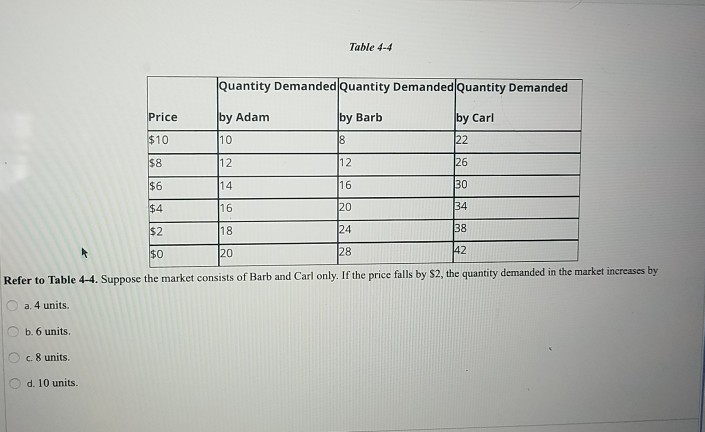 Solved Table 44 Quantity Demanded Quantity Demanded Quantity | Chegg.com