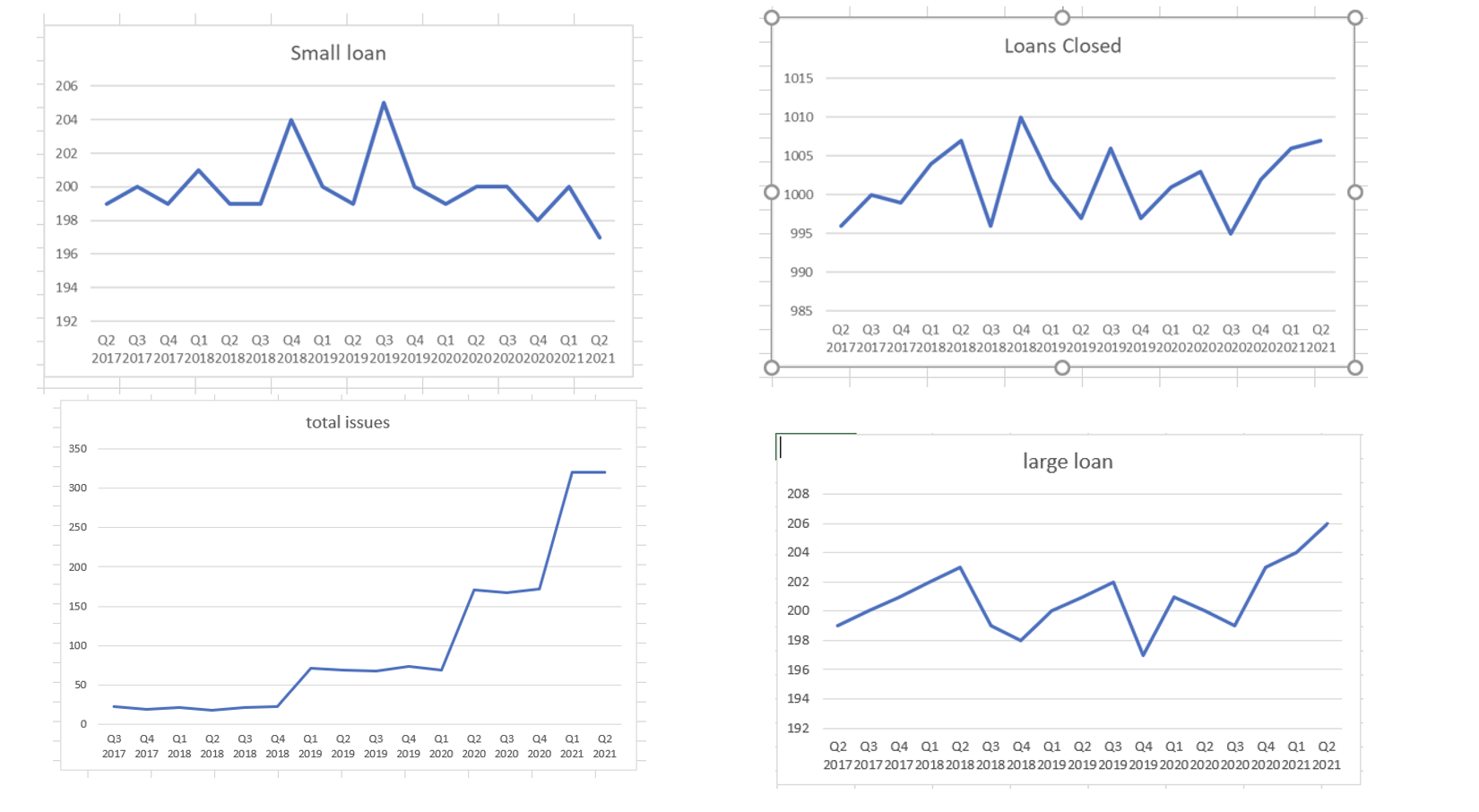 Solved You create a number of line graphs to get a feel for | Chegg.com