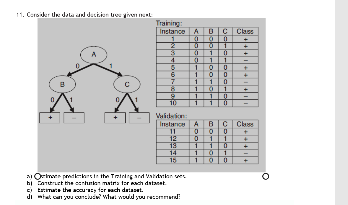 11. Consider the data and decision tree given next: | Chegg.com