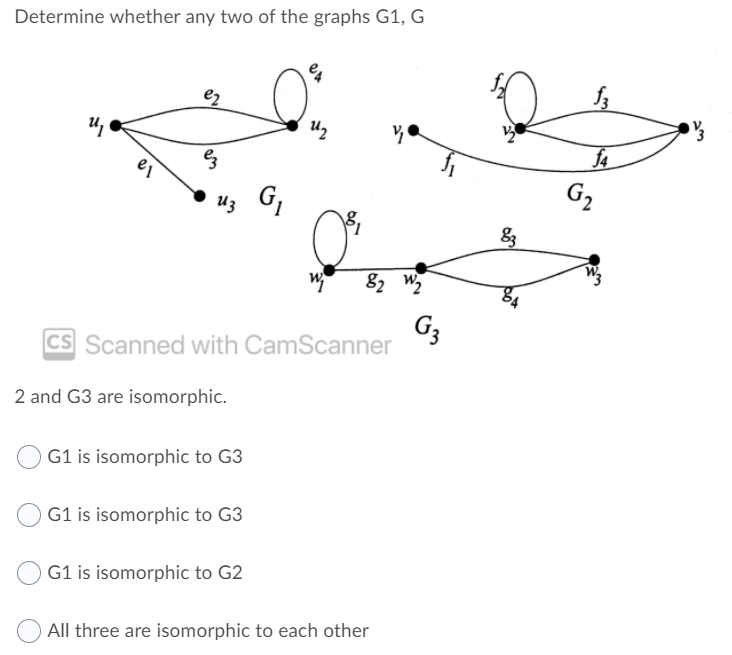 Solved Determine whether any two of the graphs G1, G ez fz u | Chegg.com