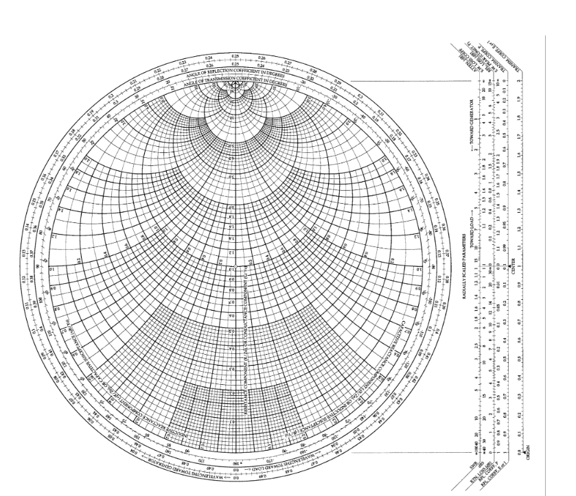 Solved Slotted line pattem with load, VSWR=3.3 Slotted line | Chegg.com