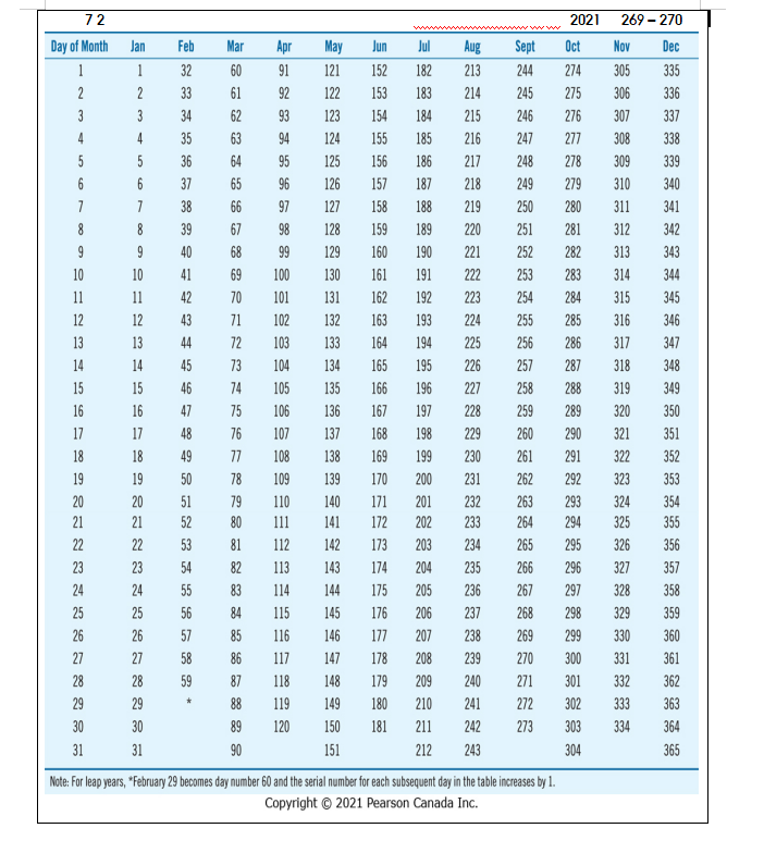 Note: You may refer to Table 7.2 "The Serial Numbers | Chegg.com