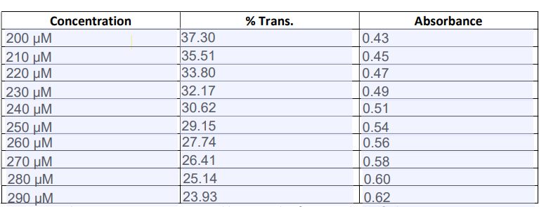 Solved \begin{tabular}{|l|l|l|} \hline \multicolumn{1}{|c|}{ | Chegg.com